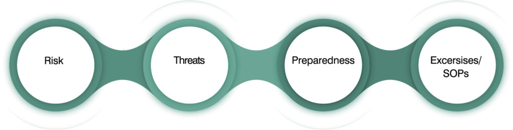 Information Security In Banking Sector - CIATEC Consultants